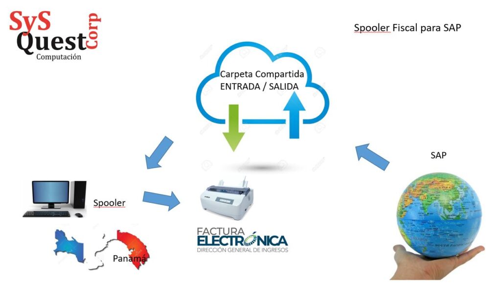 SAP PANAMA - SyS Quest Computación Panamá